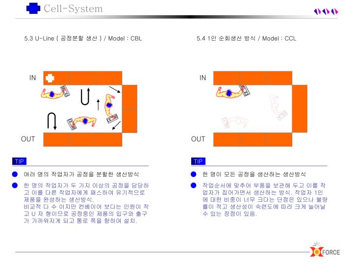 PPT - Cell - System PowerPoint Presentation - ID:4912612