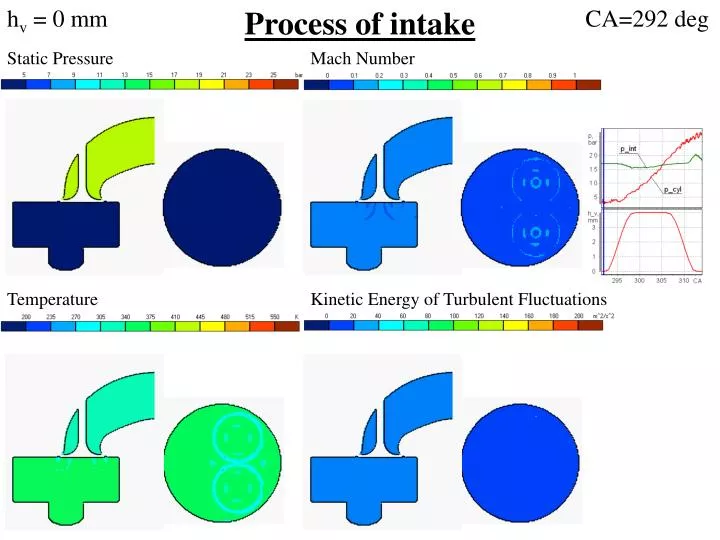 PPT - Process of intake PowerPoint Presentation, free download - ID:4914476