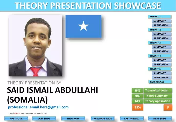 PPT - said Ismail abdullahi (Somalia) PowerPoint Presentation, free download - ID:4914951