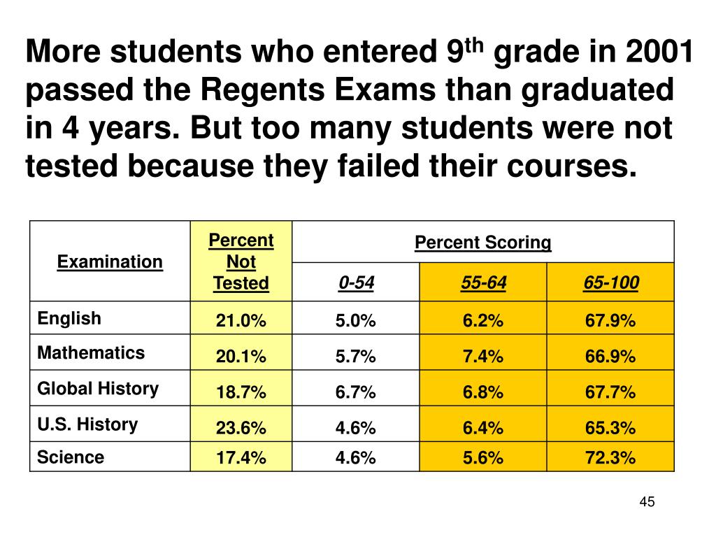 PPT School Report Cards 2004 2005 PowerPoint Presentation Free PPT School Report Cards 2004 2005 PowerPoint Presentation Free