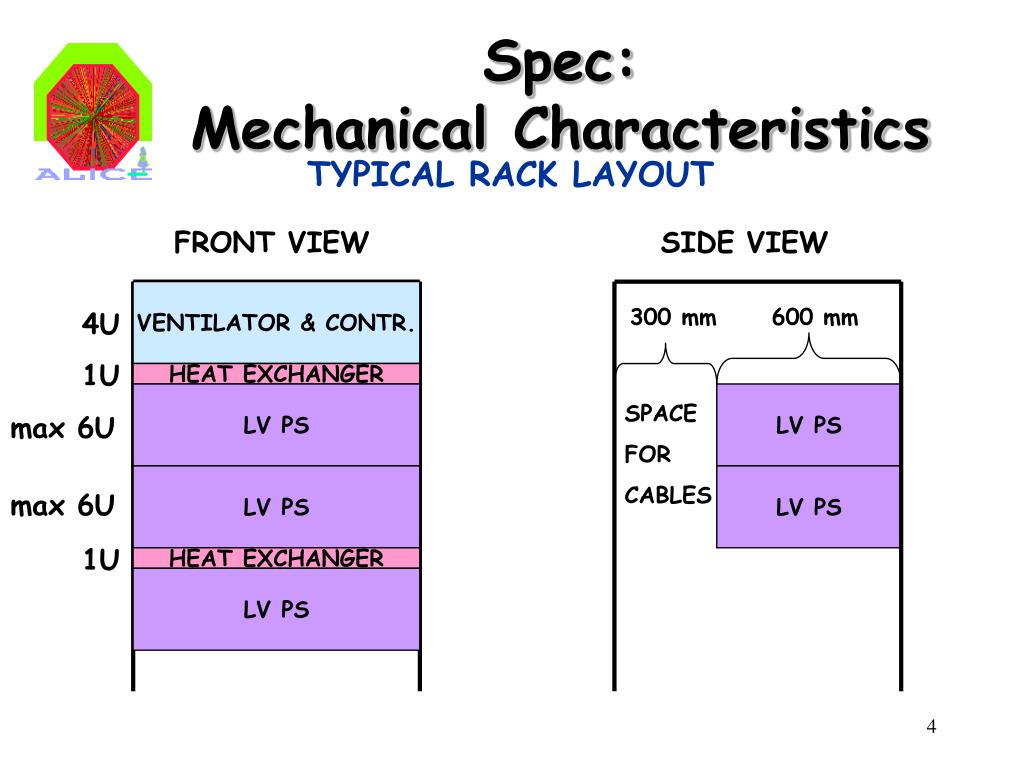 PPT - Low Voltage Power Supplies for ALICE ALICE week June 04 L.Jirden ...