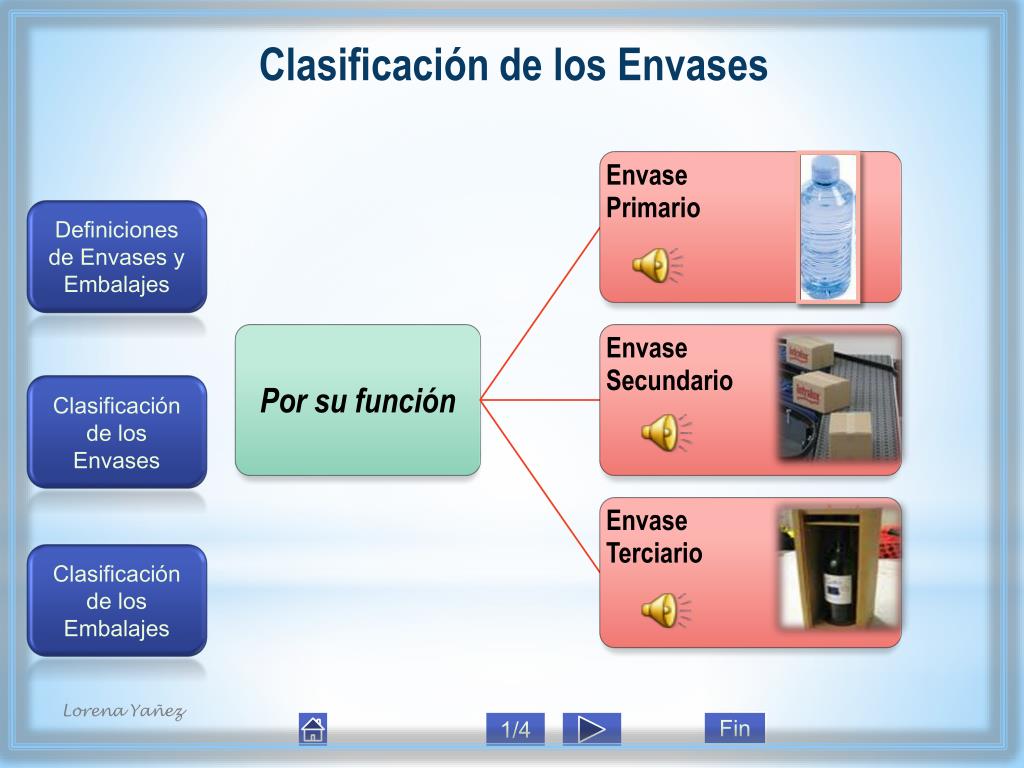 Ppt Unidad 1 Introducción A Los Envases Y Embalajes Powerpoint