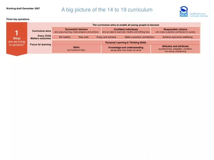 PPT - Three key questions PowerPoint Presentation, free download - ID ...