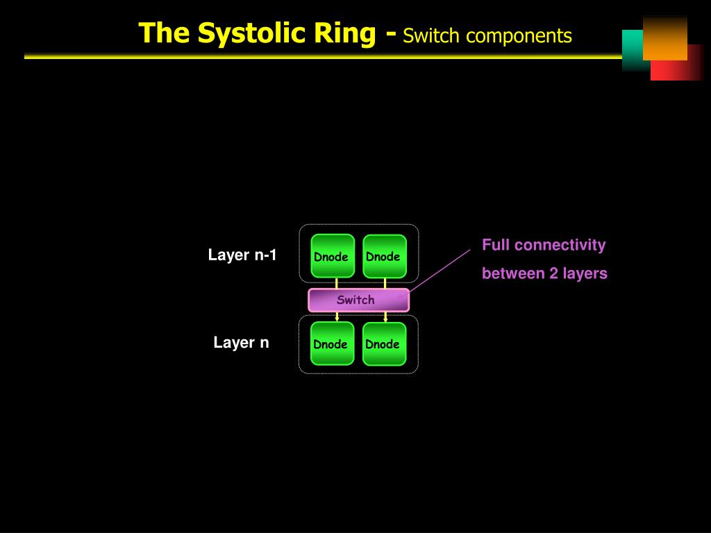 Ppt The Systolic Ring A Scalable Dynamically Reconfigurable Core