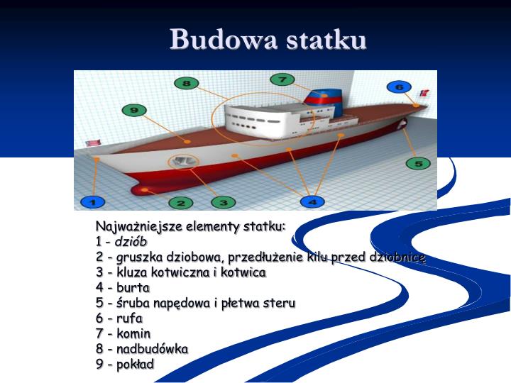 PPT - Zapraszamy na prezentację pod tytułem Polskie statki PowerPoint ...