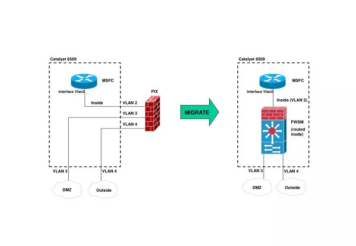 PPT - DMZ PowerPoint Presentation, free download - ID:4921021