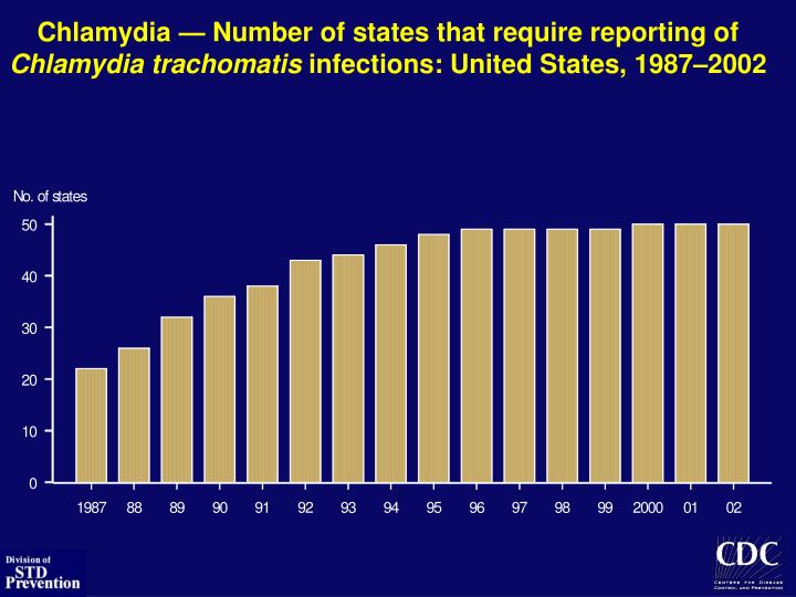 PPT - Epidemiology of Chlamydia in the United States PowerPoint ...