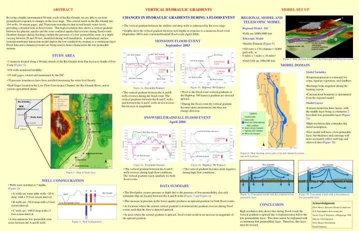PPT - REGIONAL MODEL AND TELESCOPIC MODEL PowerPoint Presentation, free ...