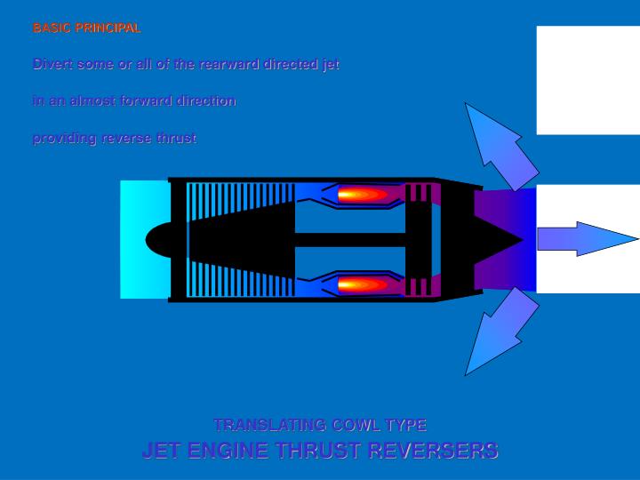 PPT - JET ENGINE THRUST REVERSERS PowerPoint Presentation - ID:4922378