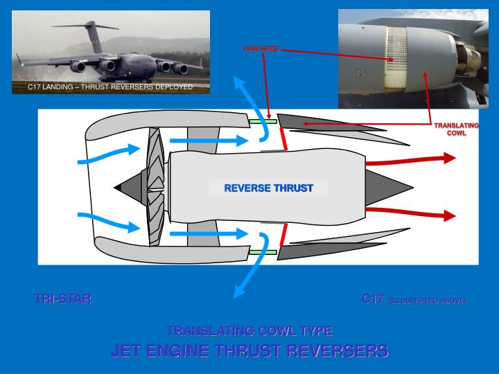 PPT - JET ENGINE THRUST REVERSERS PowerPoint Presentation - ID:4922378