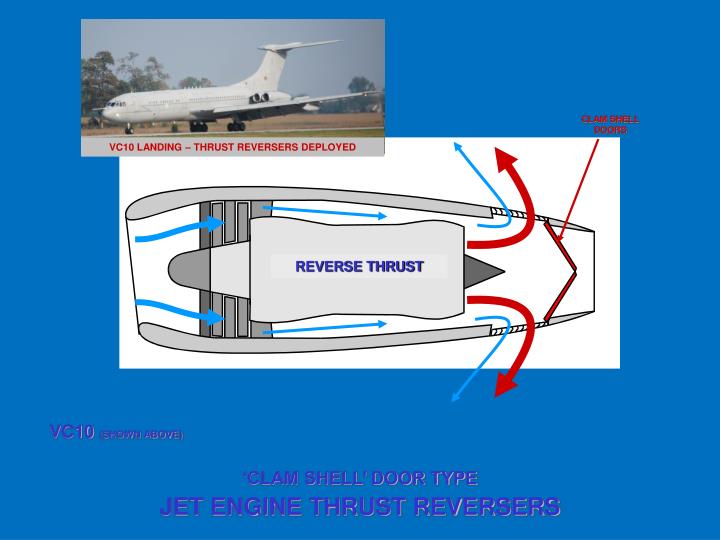 PPT - JET ENGINE THRUST REVERSERS PowerPoint Presentation - ID:4922378