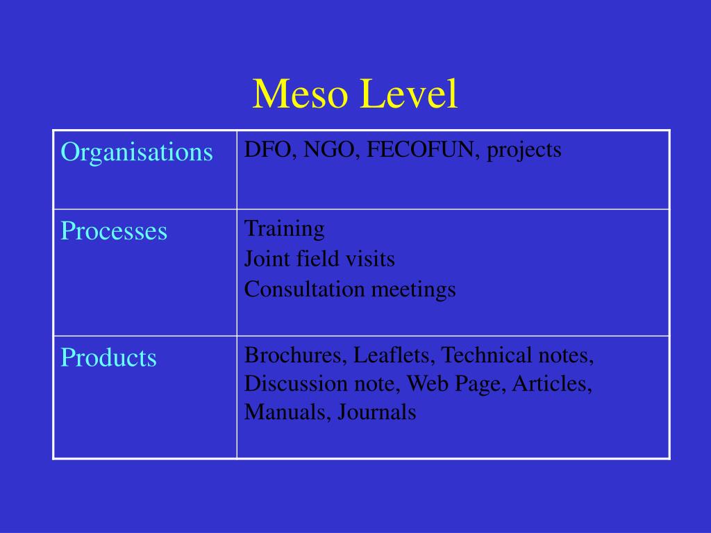 PPT - Methodology for Planning Sustainable Management of Medicinal ...