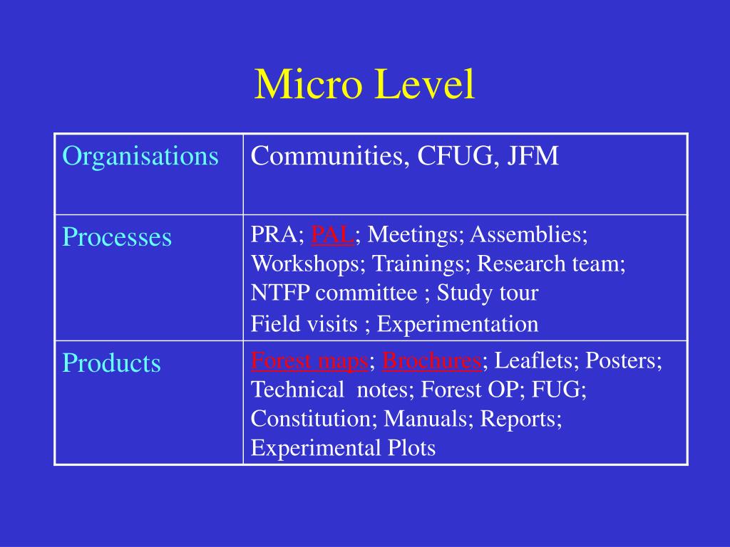 PPT - Methodology for Planning Sustainable Management of Medicinal ...