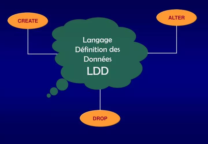 PPT - Langage Définition des Données LDD PowerPoint Presentation, free ...