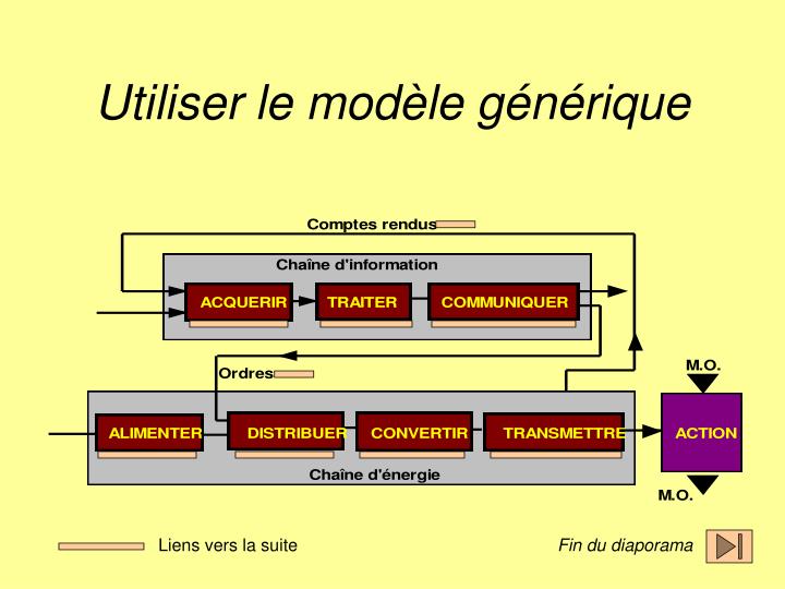 PPT - Store automatisé SOMFY PowerPoint Presentation - ID:4924104