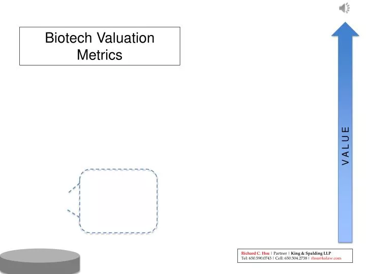 PPT - Biotech Valuation Metrics PowerPoint Presentation, free download ...