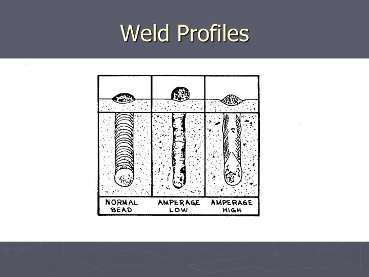 PPT - Arc Welding PowerPoint Presentation - ID:4925592