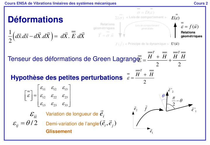 PPT - Objectifs de ce cours Rappels de Mécanique des Milieux continus ...