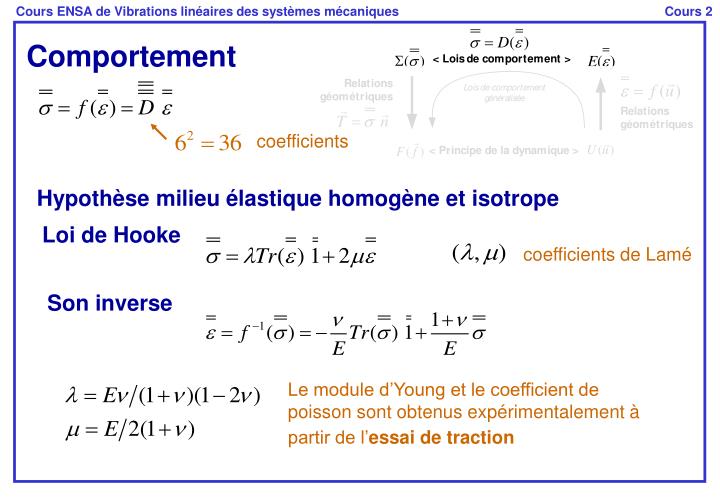 PPT - Objectifs de ce cours Rappels de Mécanique des Milieux continus ...