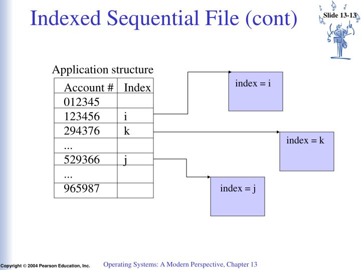 Ppt File Management Powerpoint Presentation Id4927134