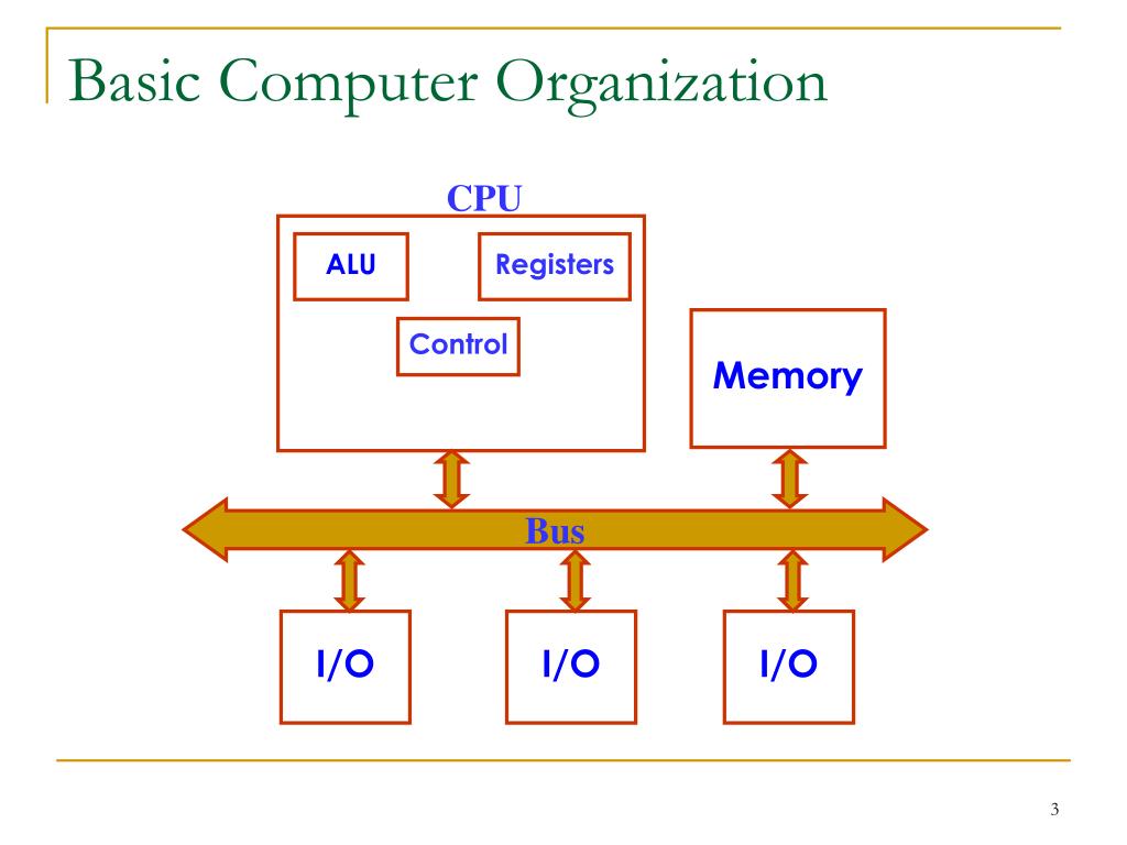 Draw The Basic Organization Of Computer Gambaran