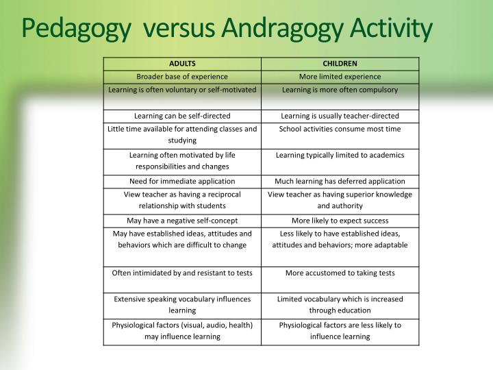 PPT - Engaging Adult Learners PowerPoint Presentation - ID:4928333