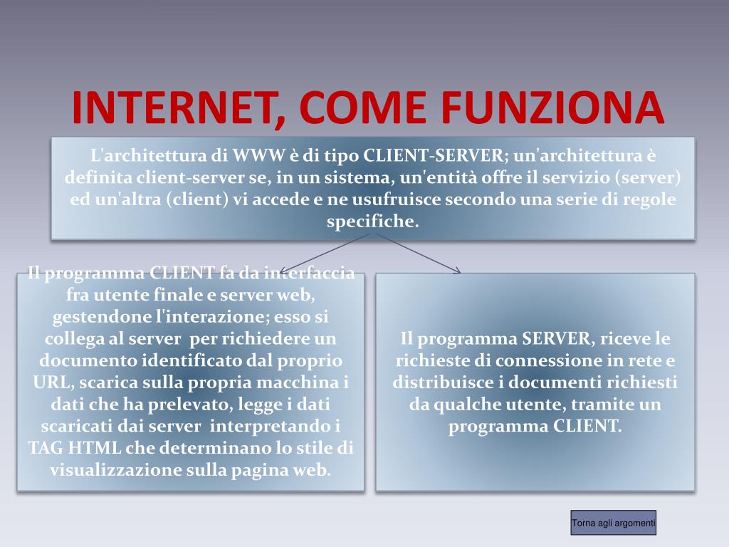PPT - “Dalla conquista della luna alla nascita di Internet” PowerPoint ...