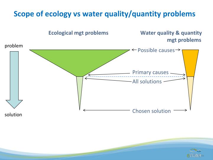 PPT - What have we delivered? Products, understanding Urban water ...