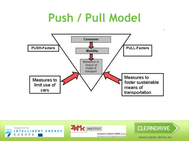 PPT - CLEAN DRIVE – pobuda za čistejša vozila v Evropi PowerPoint ...