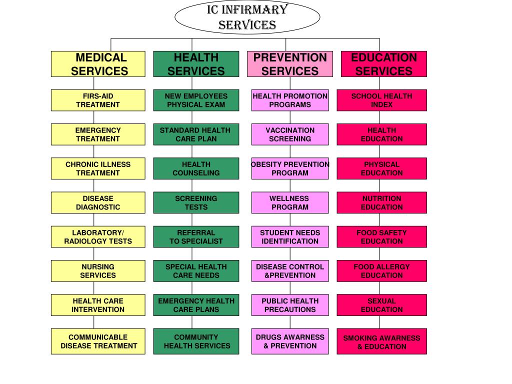 PPT - IC INFIRMARY UPGRADE ACCORDING TO INTERNATIONAL STANDARDS OF ...