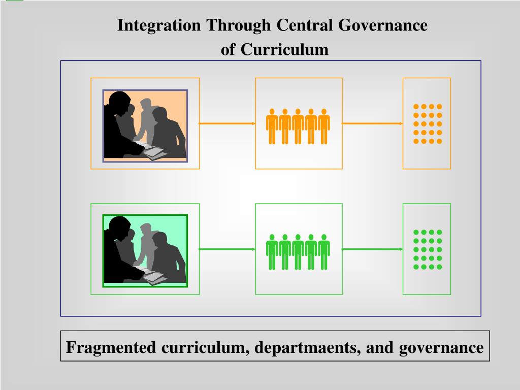 PPT - Curricular Reform in Undergraduate Medical Education PowerPoint ...