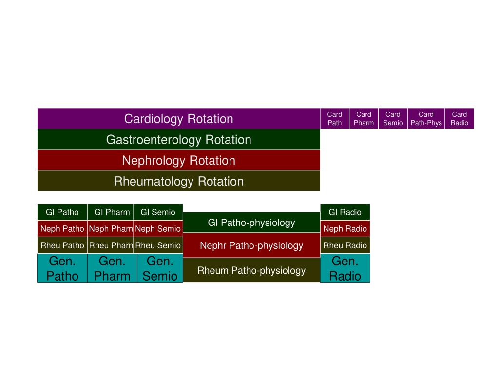 PPT - Curricular Reform in Undergraduate Medical Education PowerPoint ...