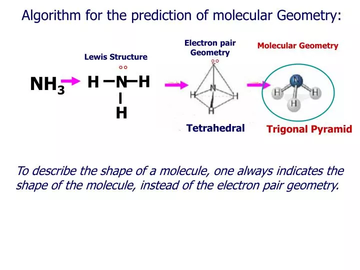Ppt Algorithm For The Prediction Of Molecular Geometry Powerpoint
