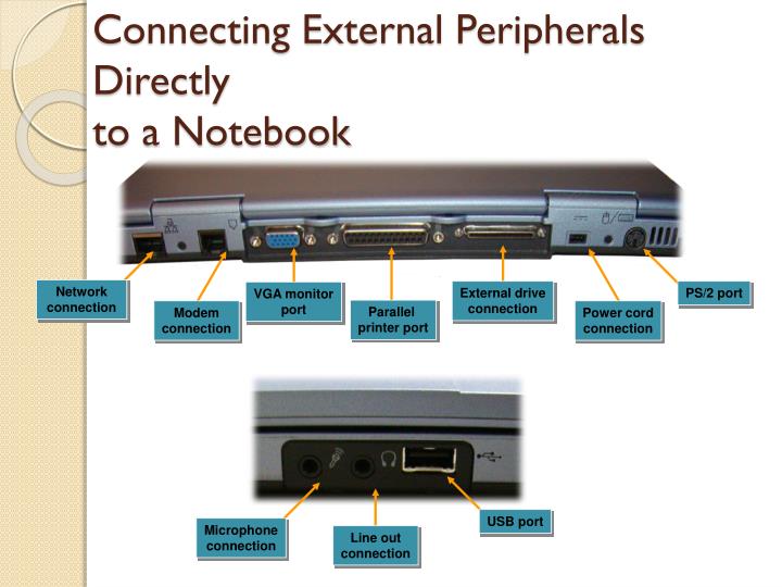 PPT - An Example of a Portable Computing Device PowerPoint Presentation ...