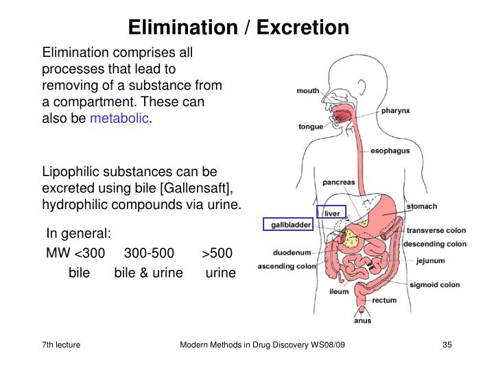 PPT - Flow of information in a drug discovery pipeline PowerPoint ...