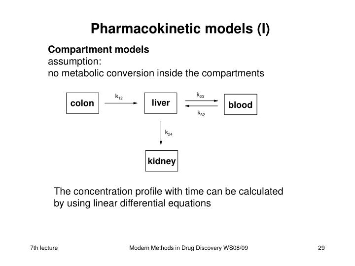 PPT - Flow of information in a drug discovery pipeline PowerPoint ...