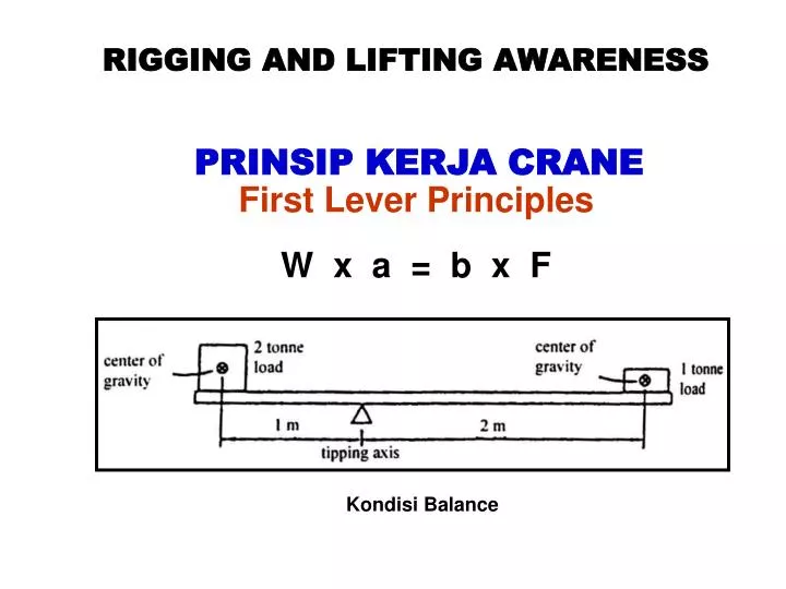 PPT - RIGGING AND LIFTING AWARENESS PowerPoint Presentation, free ...