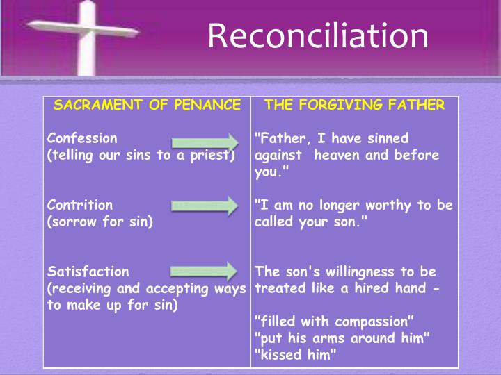 PPT - Sacraments of Healing PowerPoint Presentation - ID:4935455
