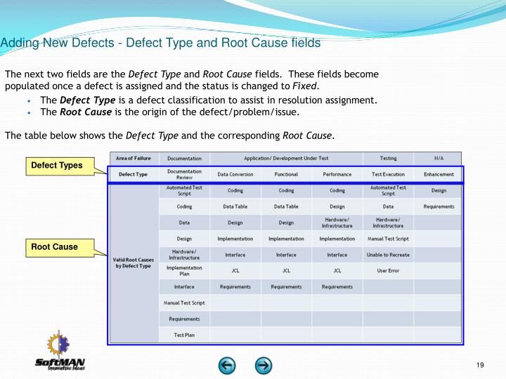 PPT - Defect Management Click screen to begin PowerPoint Presentation ...