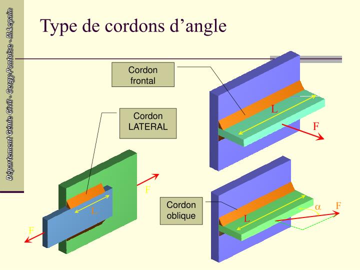 PPT - Bienvenue dans l’univers de la construction métallique ...