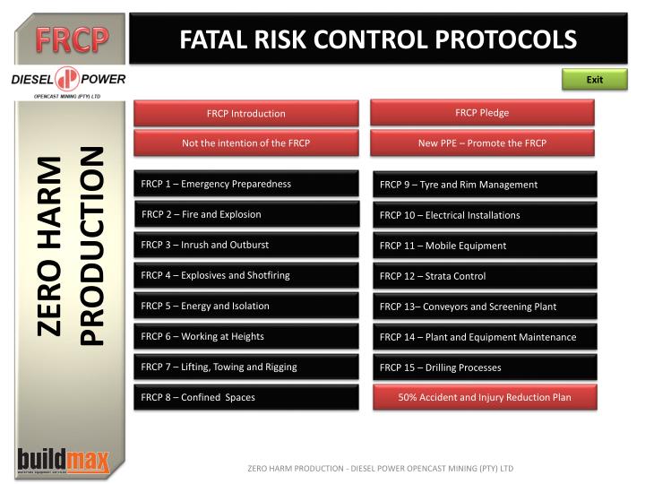 PPT - ZERO HARM PRODUCTION PowerPoint Presentation - ID:4936399