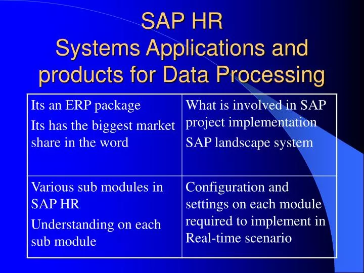 PPT - SAP HR Systems Applications and products for Data Processing ...