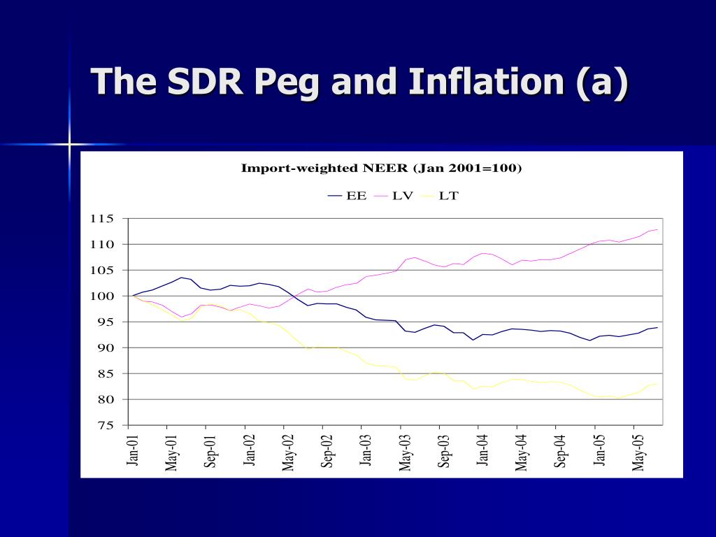 PPT - Inflation Increase in Latvia: A Short-Term Phenomenon or a Risk ...