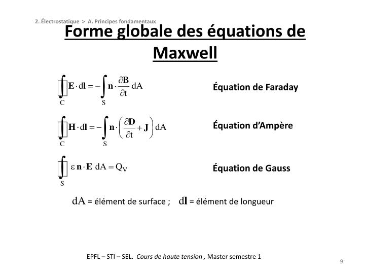 PPT - CHAPITRE 2 Électrostatique PowerPoint Presentation - ID:4939091