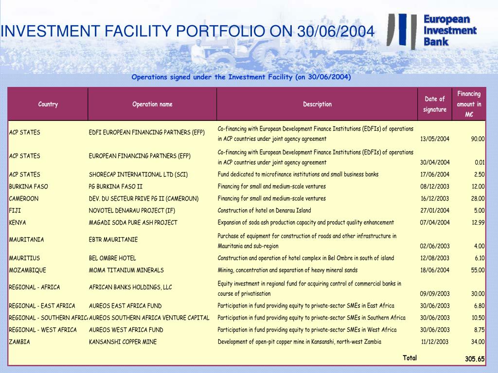 PPT - The EIB – Europe’s development finance institution Pro€Invest ...
