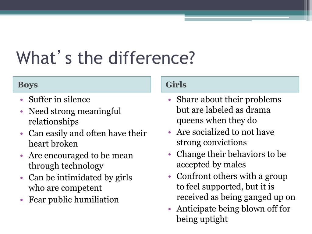Ppt Sex And Healthy Relationships Powerpoint Presentation Free