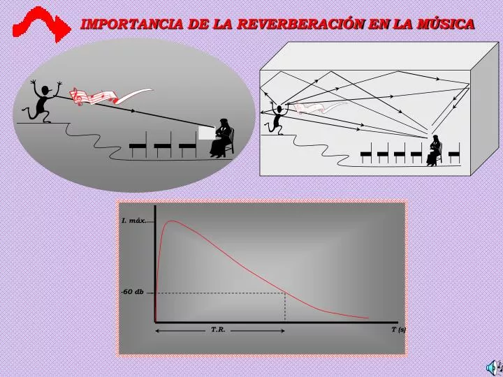 PPT - IMPORTANCIA DE LA REVERBERACIÓN EN LA MÚSICA PowerPoint ...
