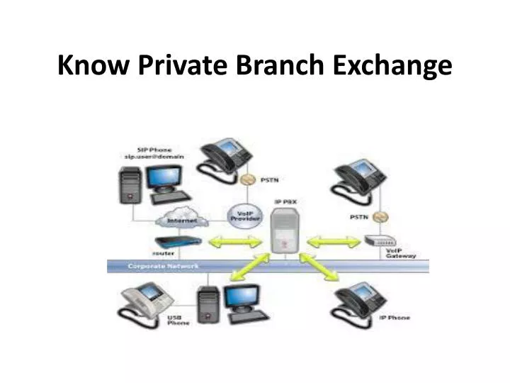 PPT - Know Private Branch Exchange PowerPoint Presentation, free download - ID:4939934