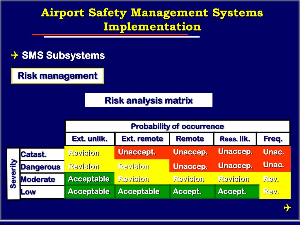 PPT - “Airport Safety Management Systems Implementation” PowerPoint ... PPT - “Airport Safety Management Systems Implementation” PowerPoint ...