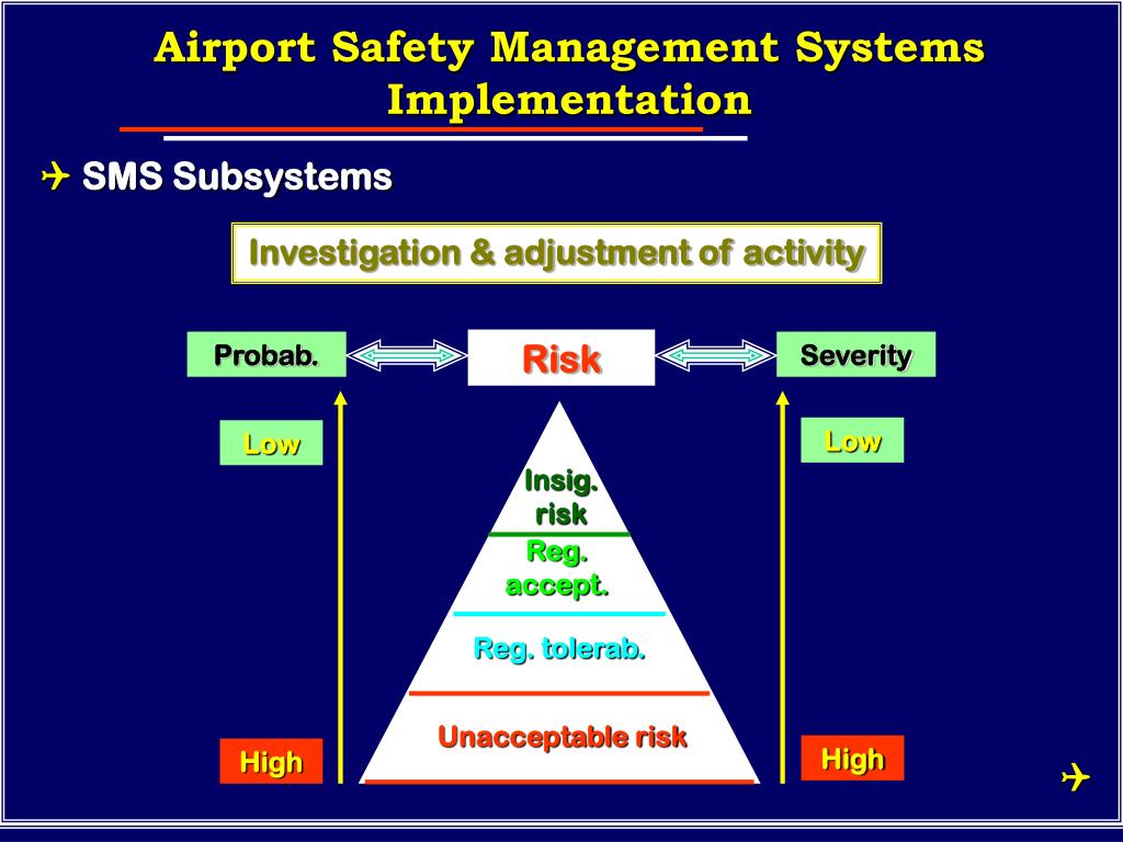 PPT - “Airport Safety Management Systems Implementation” PowerPoint ... PPT - “Airport Safety Management Systems Implementation” PowerPoint ...